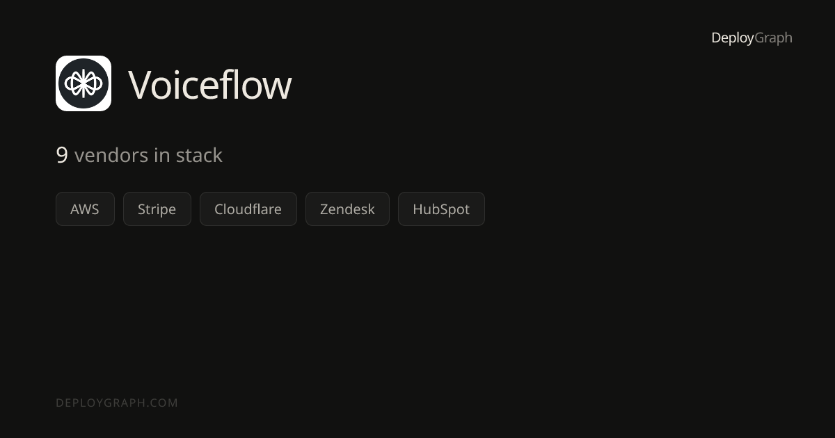 Voiceflow Infrastructure Stack | DeployGraph